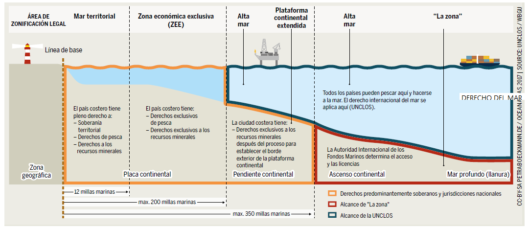 Derecho del Mar y Marítimo Internacional | Portal Marítimo Colombiano ...